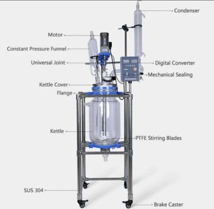 CHEMICAL RESISTANT EQUIPMENTS